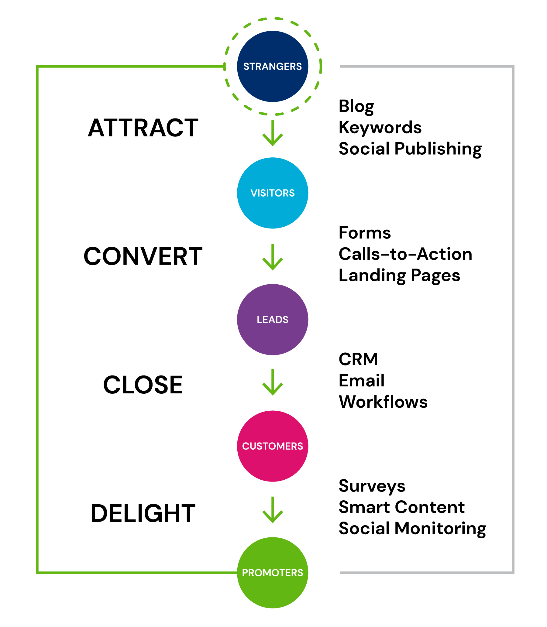 Inbound Content Marketing | Cyan Solutions | Marketing Agency | Ottawa