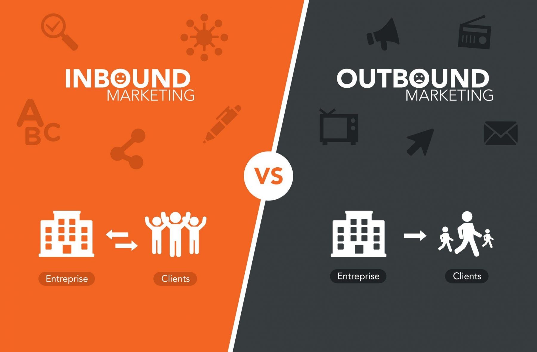 Top 8 reasons why inbound marketing can accelerate growth for your ...